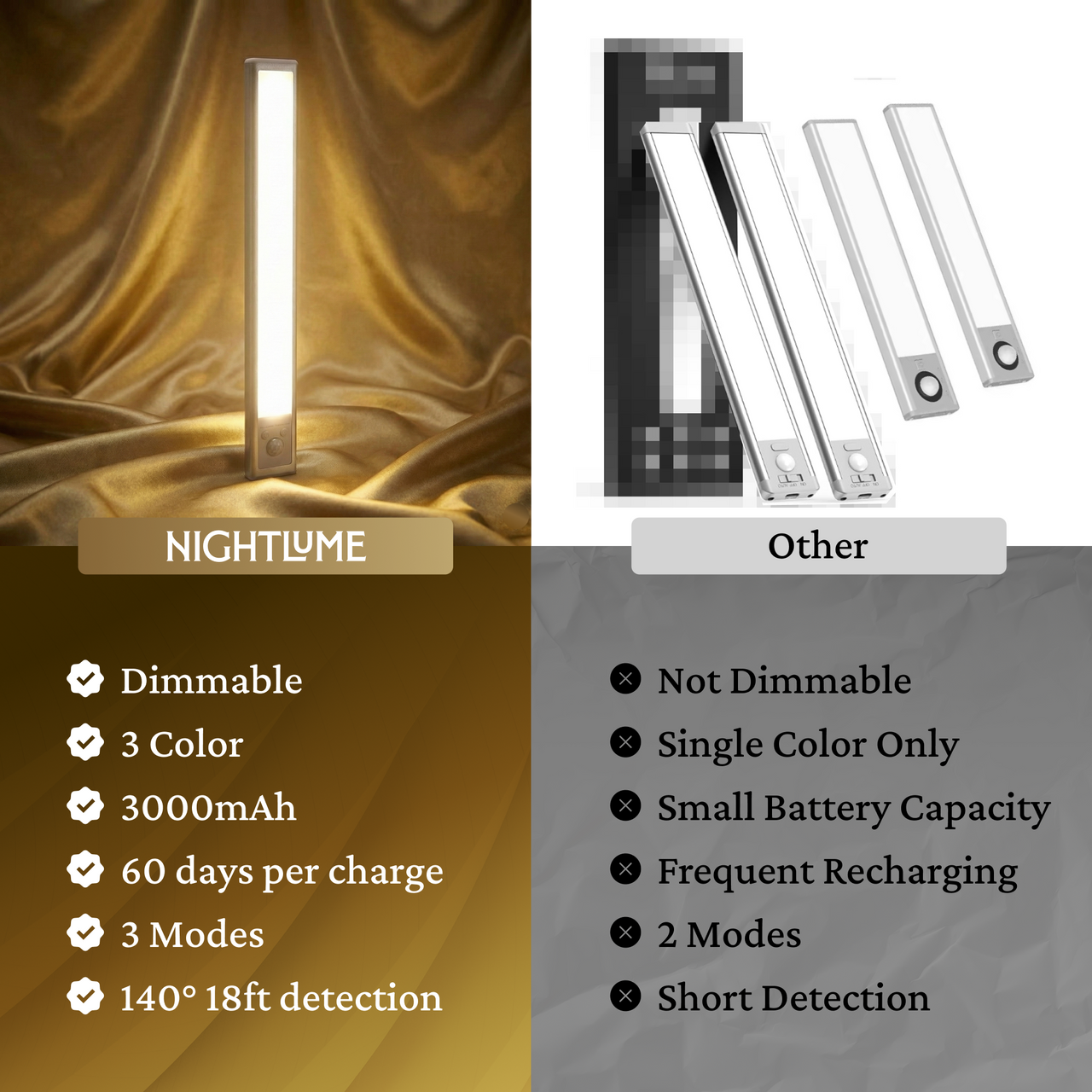 NightLume Wireless Rechargeable Light™